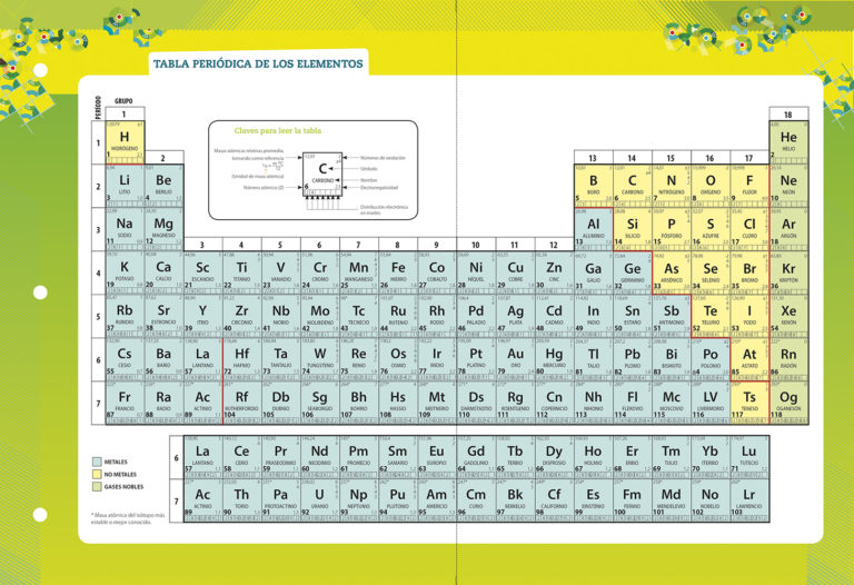 AVANZA – FÍSICA Y QUÍMICA – Editorial Kapelusz
